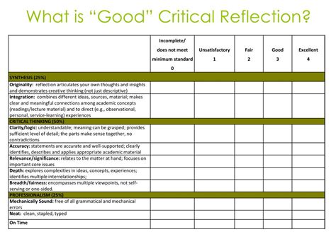 Ppt Critical Reflection Powerpoint Presentation Free Download Id 2596616