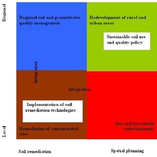 Research Fields Matrix Download Scientific Diagram