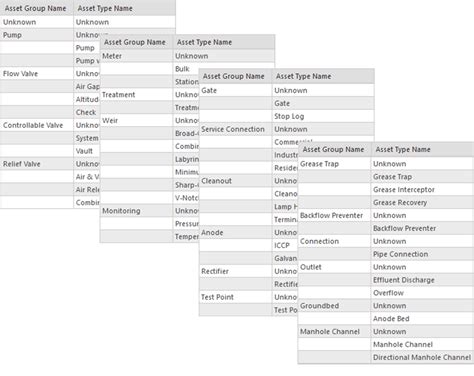 Manage Wastewater Data Using The ArcGIS Utility Network