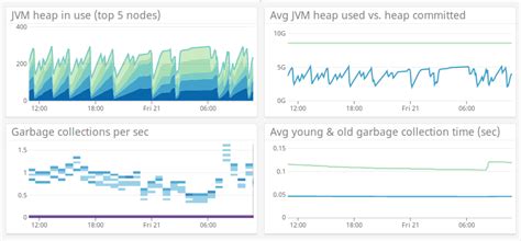 Elasticsearch Optimization Guide Octoperf