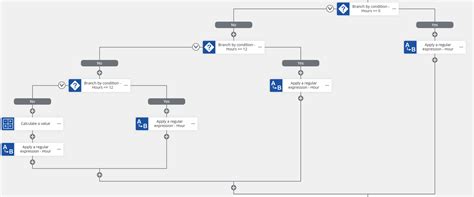 custom date format regular expression community