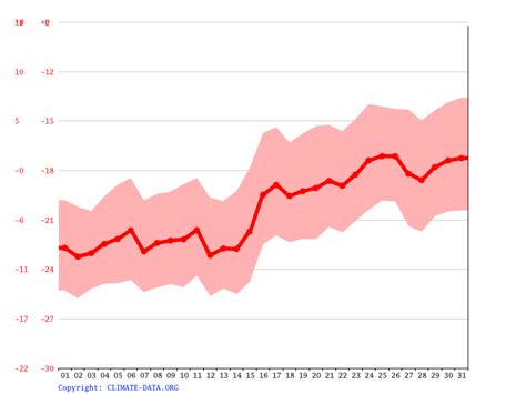 Weather Iqaluit In March 2027 Temperature And Climate