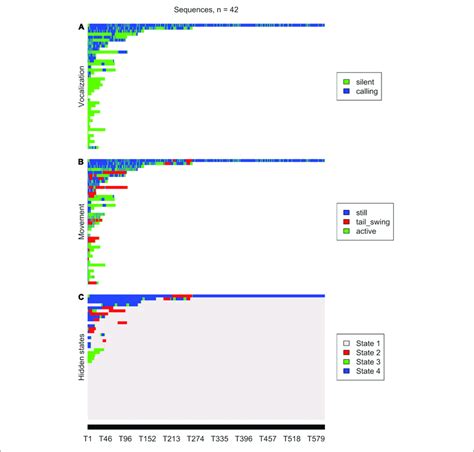 Graphical Representation Of Behavioral Sequences Of Events Within Graphical Representation Of Behavioral Sequences Of Events Within