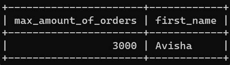 Order Of Execution In SQL Naukri Code 360