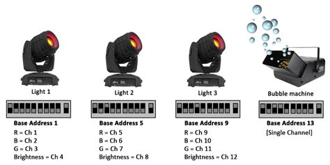 Art Netdmx Control Addressing Dmx Devices