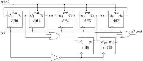 Clock Division By Non Integers Digital System Design