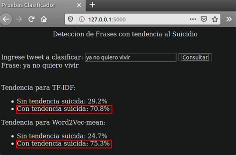 Suicidal Ideation Classification Example Download Scientific Diagram
