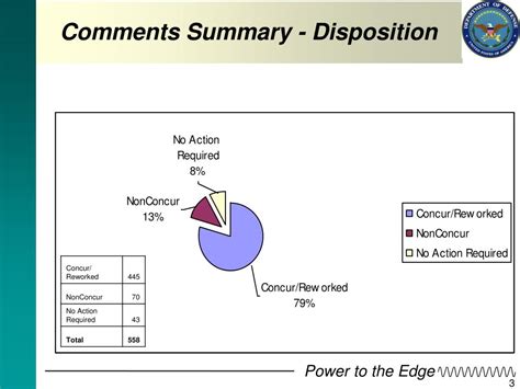 Ppt Dod Architecture Framework Update Powerpoint Presentation Free Download Id 3322162