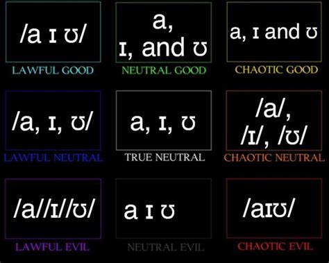 Multiple Vowel Ipa Formatting Alignment Chart Rlinguisticshumor