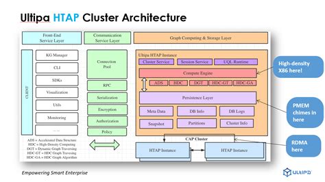 Why Ultipa Technical Ultipa Graph