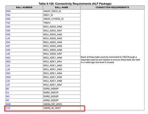 Tda4vm Q1 Connections For Unused Pins V19 Processors Forum Processors Ti E2e Support