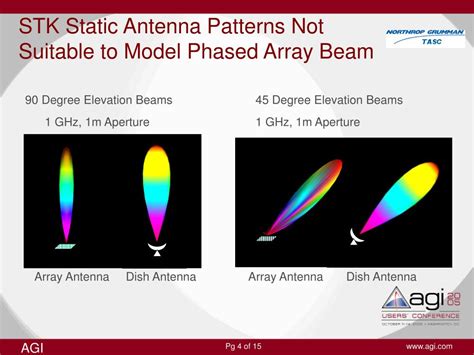 Ppt Stk D Electronically Steerable Phased Array Antenna Plugin Powerpoint Presentation Id