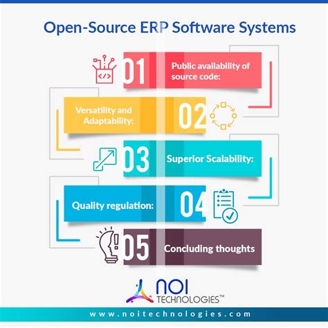 Noi Technologies Llc On Linkedin Erpsolutions Erpsoftware Erpsoftwaresolutions