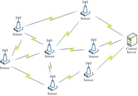 Zigbee Mesh Network Download Scientific Diagram