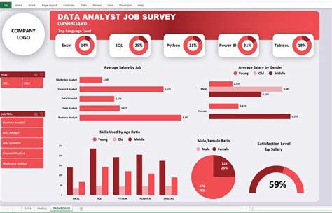 Excel Dashboard Visualize And Analyze Data