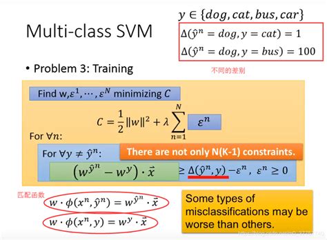 李宏毅机器学习——学习笔记（19） Structured Learningstructure Learning Csdn博客