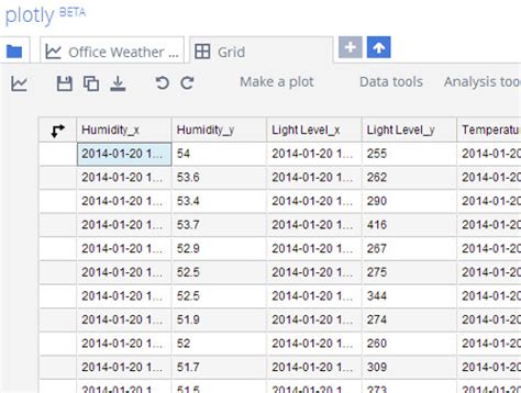 plotly arduino data grid