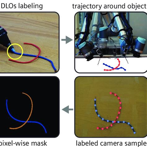 Vr Tracker Based Weakly Supervised Dataset Generation Download Scientific Diagram