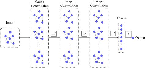 Figure 2 From Cyber Physical Gnn Based Intrusion Detection In Smart Power Grids Semantic Scholar