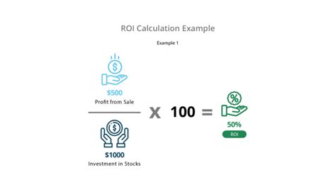 Return On Investment Roi Formula And Meaning Investinganswers
