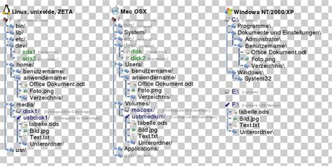 File System Directory Structure Computer File Hierarchy Png Clipart