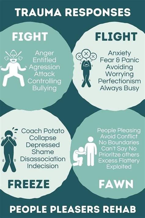 Dual Process Model Of Coping With Bereavement Diagram Pin On