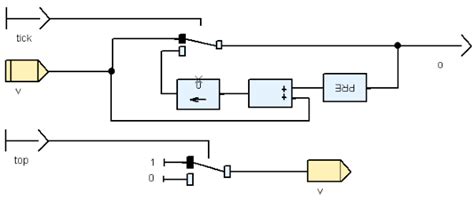 The Counting Node In Scade And In Lustre Download Scientific Diagram