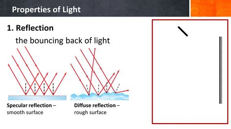 Light Reflection And Refraction Peru Pptx