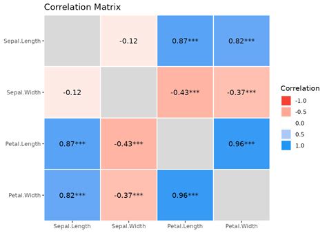 Plotting Functions For The Correlation Package • See