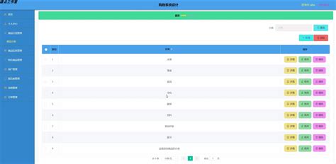 springboot 基于微信小程序的购物系统 csdn博客