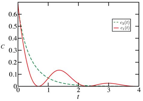 entropy special issue quantum information concepts in open quantum