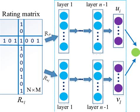 The Modeling Process Of Deep Setrank Download Scientific Diagram