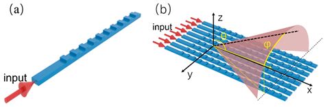 Toward Practical Optical Phased Arrays Through Grating Antenna Engineering