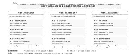 重宗 Ai網頁設計卡關？三大痛點拆解與台灣在地化實戰攻略 在當今的設計環境中，ai工具的使用越來越普遍，但設計師在實際應用中仍面臨許多挑戰