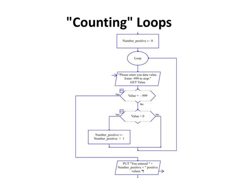 Ppt Raptor Powerpoint Presentation Free Download Id5397582