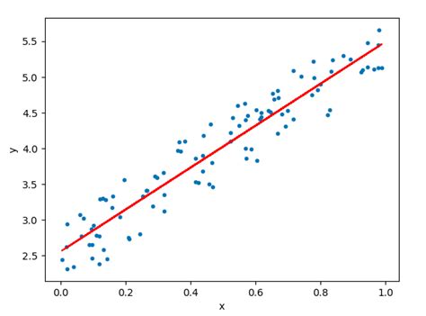 Linear Regression Hypothesis Testing Concepts Examples Analytics Yogi