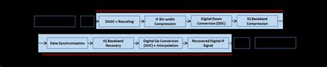 The Data Compression Chain Download Scientific Diagram