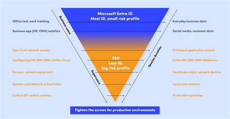 Microsoft Entra Id And Ssh Zero Trust Suite Integration Ssh