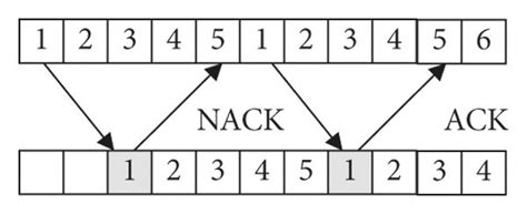 Encryption And Retransmission Structure Of Health Privacy Data Inside Download Scientific