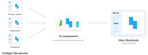 Storybook Composition Storybook Docs