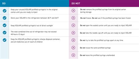 Dosing And Administration Xolair® Omalizumab