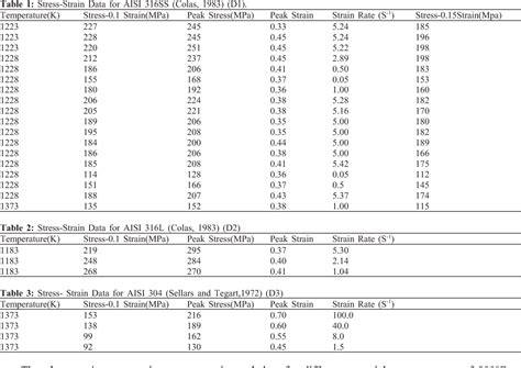 X153crmov12 Yield Strength