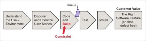 Tools That Complement SIPOC And Help Uncover Details Process News