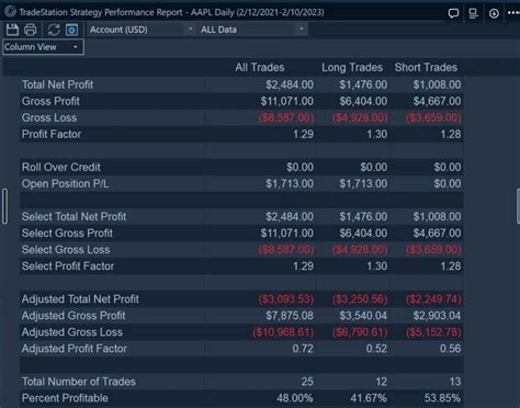 Implementing Ut Bot In Tradestation Quant Nomad
