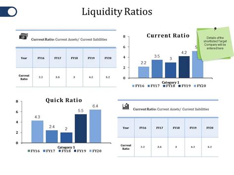 Liquidity Ratios Ppt File Design Ideas PPT Images Gallery PowerPoint Slide Show PowerPoint