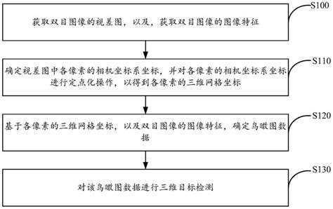 Three Dimensional Target Detection Method Device And System Based On