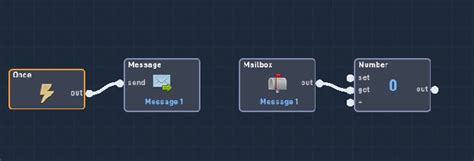 How To Sent A Message To Another Object Telling It To Activate That Code Help Requests