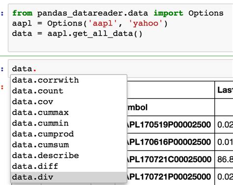 Python Api For Pandasdatareader Stack Overflow