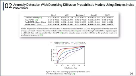 Anomaly Detection Based On Diffusion Ppt