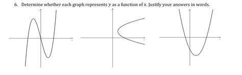 Answered Determine Whether Each Graph Represents Bartleby